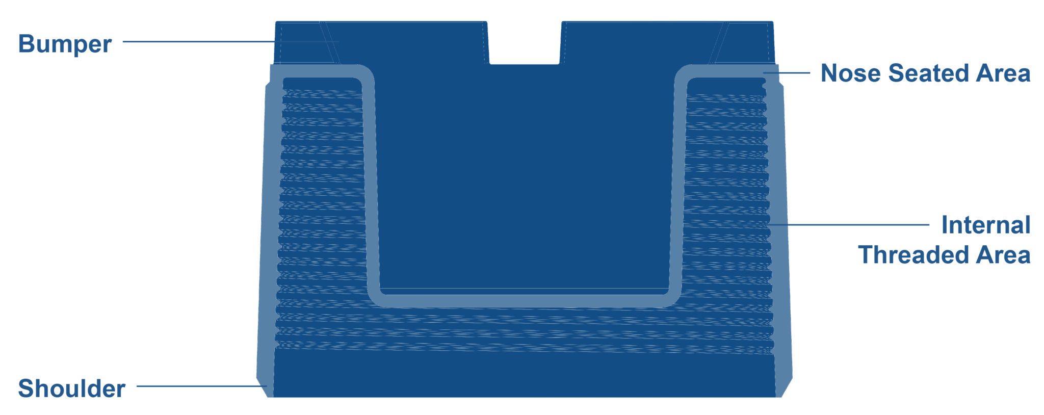 Protector Terminology - LNK PLASTICS LLC